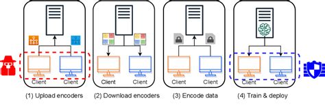 Figure 1 From An Interpretable Federated Learning Based Network Intrusion Detection Framework