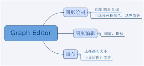 WPF学习 基于MVVM Light 制作图形编辑工具 官文祥 博客园
