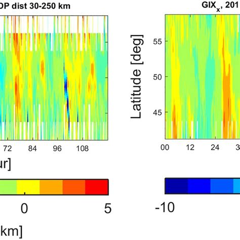 Pdf Estimation Of Spatial Gradients And Temporal Variations Of The