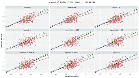 Calibration Plot From Internal External Validation For The Swiss Download Scientific Diagram