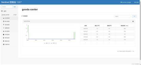 Springboot 317 集成sentinelspringboot3 Sentinel Csdn博客