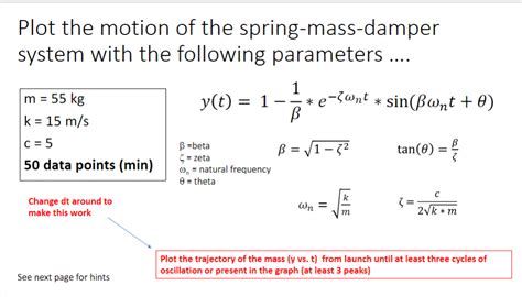 Plot The Motion Of The Spring Mass Damper System With