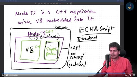 Rajkumar Garg On Linkedin Nodejs Javascript Backenddevelopment