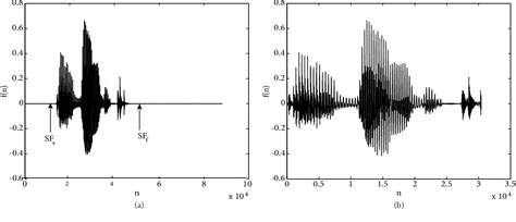 Figure 1 From Limited Data Automatic Speaker Verification Algorithm