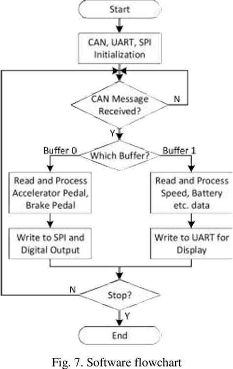 Figure 1 From Design Of Driving Interface Device For Electric Vehicle Semantic Scholar