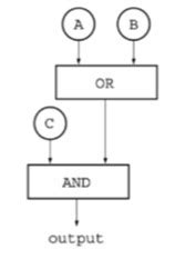 APCSP Midterm AP Classroom Flashcards Quizlet APCSP Midterm AP Classroom Flashcards Quizlet