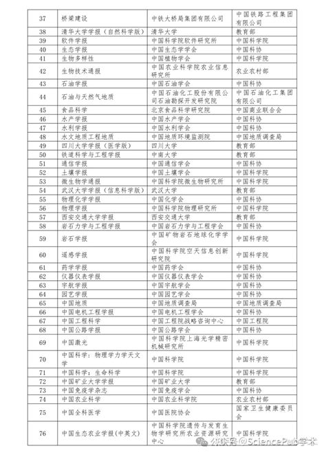 463本！中国科技期刊卓越行动计划二期入选项目公布 知乎