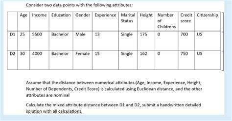 solved consider two data points with the following