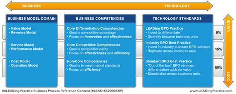 BPM Handbook Business Process Outsourcing
