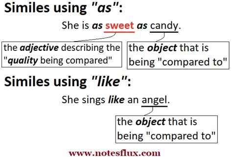 What Are Similes And Metaphors And How To Use Them