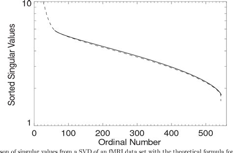 Figure 3 From Distributions Of Singular Values For Some Random Matrices