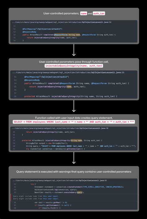 The Architecture Of Sast Tools An Explainer For Developers The Github Blog