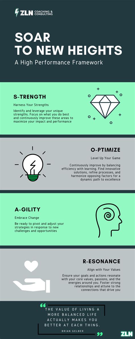 Soar To New Heights With A High Performance Framework