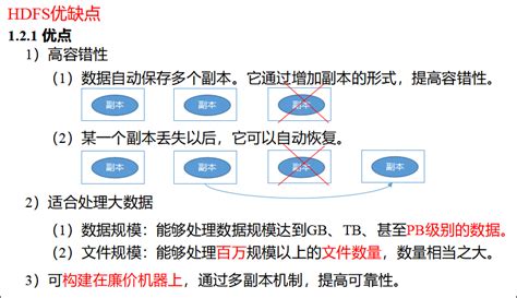 大数据技术之04hadoop学习01hdfshdfs概述hdfs的shell操作开发重点hdfs客户端操作开发重点hdfs的数据流面试重点namenode和