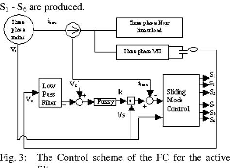 Figure 1 From Fuzzy Logic Controller Based Three Phase Shunt Active