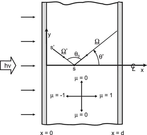 Schematic Diagram Of The Angular Relationships Among Incident And