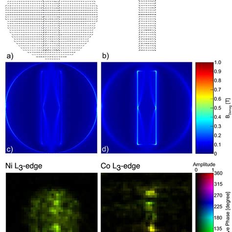 Mumax3 Simulations Of The Fmr Spectrum And The Spatial Distribution Of