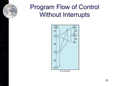 Chapter1 Computer System Overviewppt