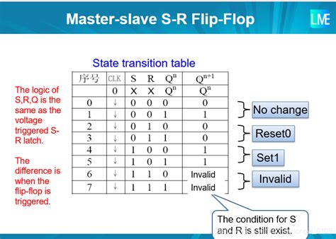 【课内学习】数字电路flip Flopflip Flop电路 Csdn博客