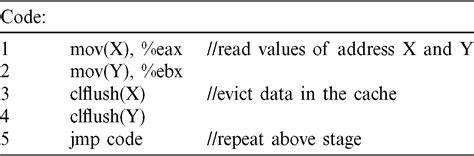 Detection Technique Of Software Induced Rowhammer Attacks