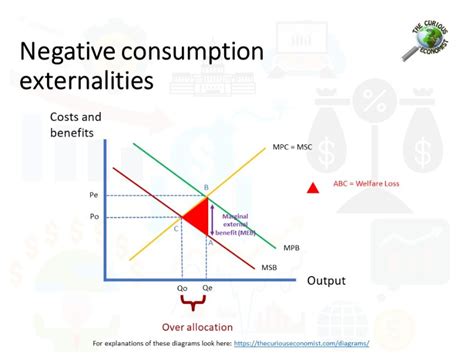 Understanding Externalities In Economics A Guide For A Level And Ib