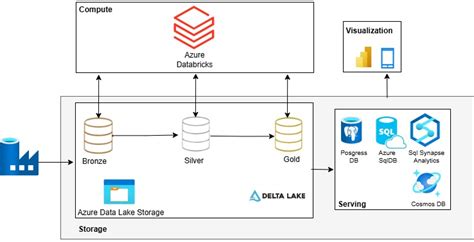 Stream Data Tech
