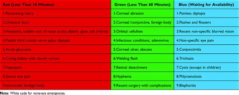 Triage Colour Code In Emergency Department Pdf Triage Colour Code In Emergency Department Pdf