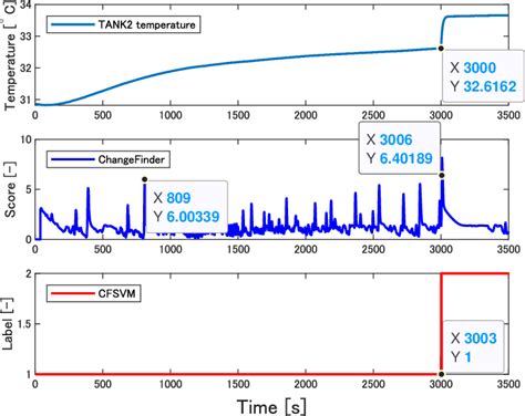 Detection By Proposed Method On τ 20 S See Online Version For