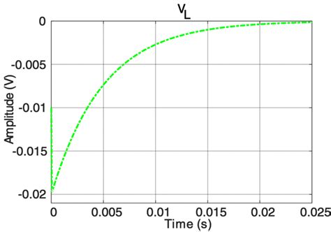 Rl Circuit Analysis Using Matlab Electrical Academia