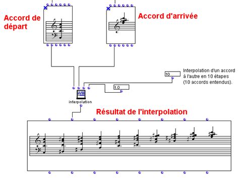 Interpolation Musique — Wikipédia