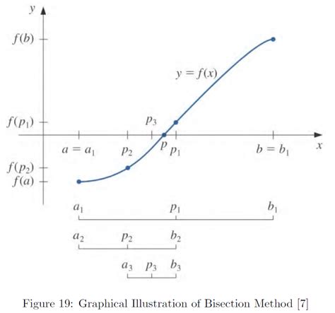 one variable equation portfolio for bachelor of science in mathematics