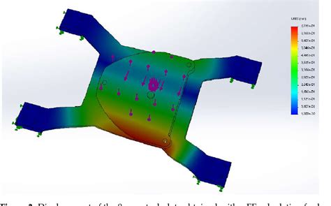Figure 1 From Design And Calibration Of Robot Base Forcetorque Sensors And Their Application To
