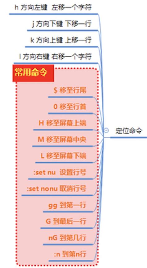 Linux（思维导图） 腾讯云开发者社区 腾讯云