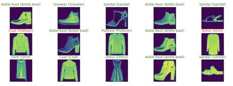 How To Condense Deep Learning Models For Edge Devices Using Quantization