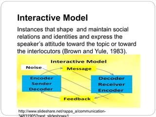 Various Models Of Communication And Unique Features Of Communication Pptx