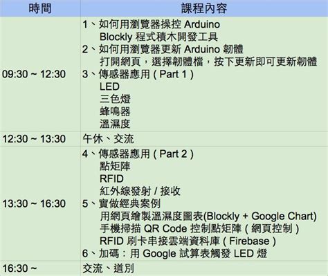 webduino實作坊：用 web技術輕鬆玩 arduino開發板 物聯網，6項教學主題、7個傳感器運用、4個實用案例，通通學會 t客邦