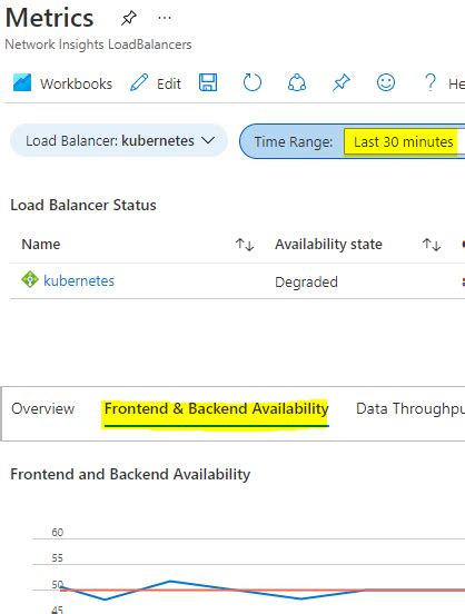 my aks cluster reported load balancer degraded unavailable
