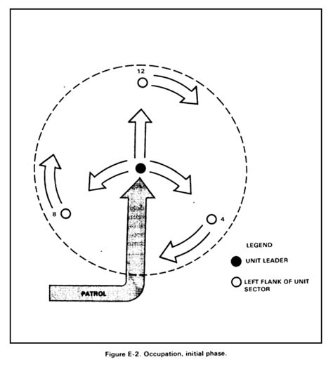 Fm 90 8 Appendix E