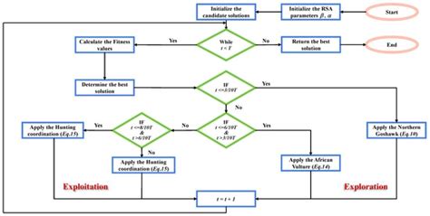 Biomimetics Special Issue Bio Inspired Optimization Algorithms And