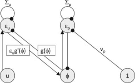 The Architecture Of The Model Performing Simple Perceptual Inference