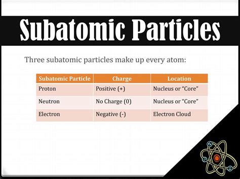 Atoms And Atomic Theory Ppt Download