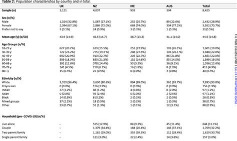 Table 2 From A Multi Country Semantic Scholar