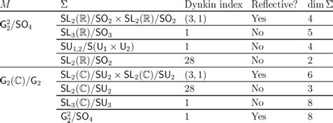 Maximal Totally Geodesic Submanifolds Of Symmetric Spaces Of G 2 Type