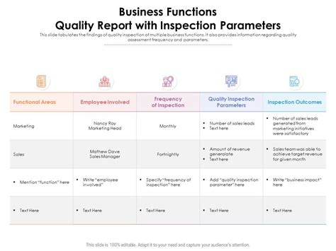Top 5 Quality Inspection Report Templates With Samples And Examples