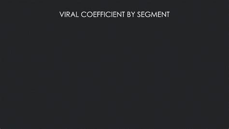 Coeficiente Viral Por Segmento Slide Estrategias Virales Presentation