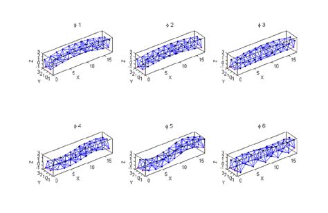 First Six Modes Of The Truss In Analytical Model Download Scientific Diagram