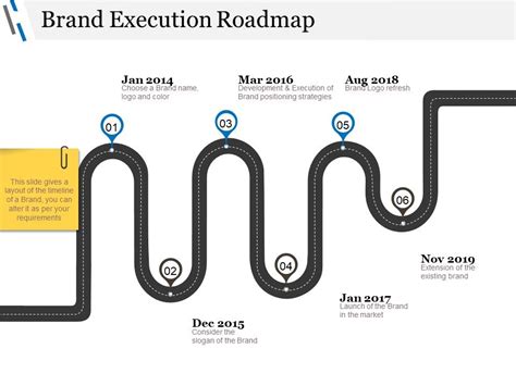 Brand Execution Roadmap Ppt Powerpoint Presentation Icon Guidelines