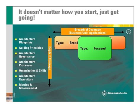 strategic architecture