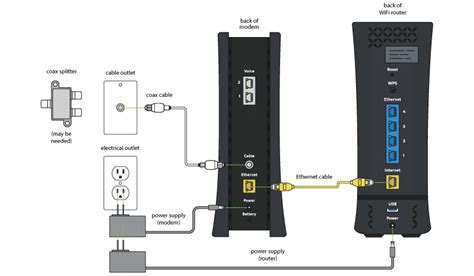 How To Install Spectrum Internet Self Install Kit Or Pro