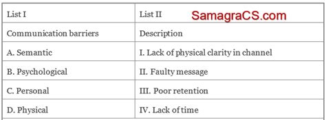 Communication Ugc Net Previous Year Question Papers Solved Paper 1